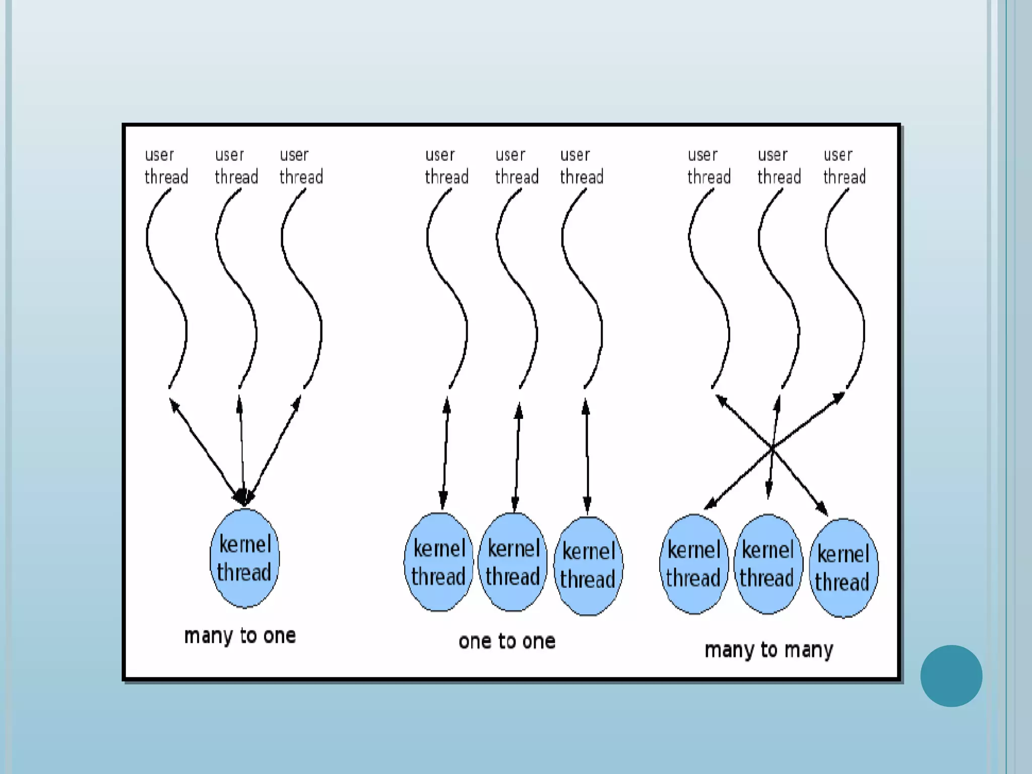 Sistem operasi terdistribusi | PPT