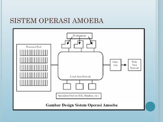 Sistem operasi terdistribusi | PPT
