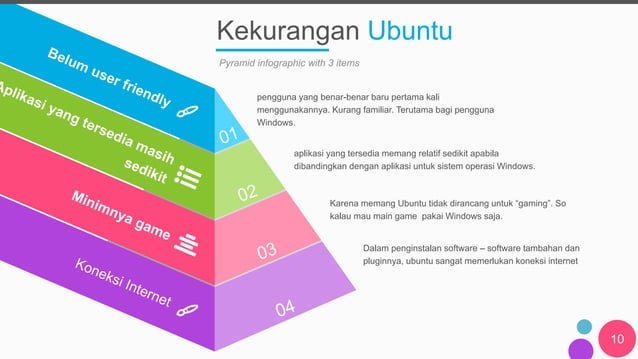 Sistem operasi ubuntu | PPT