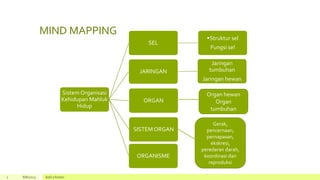 SISTEM ORGANISASI KEHIDUPAN MAHLUK HIDUP.pptx