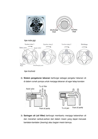 Sistem pada engine | DOC