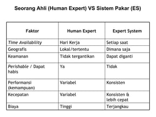 Sistem pakar | PPT