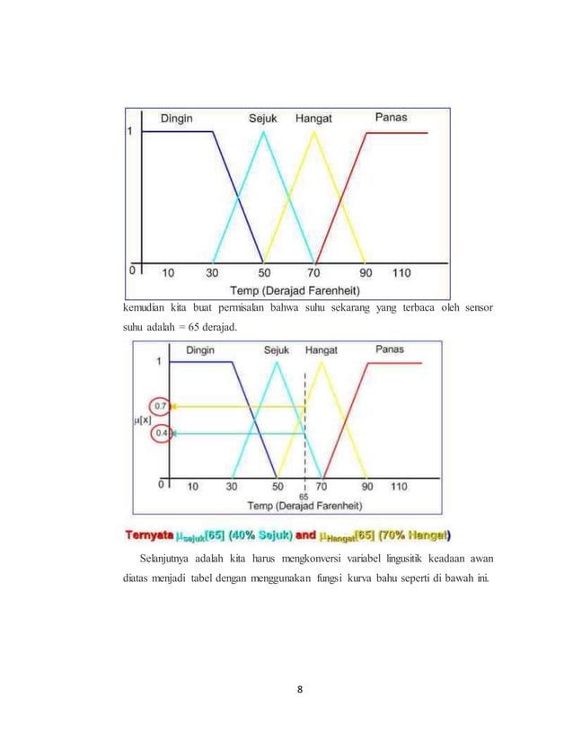Sistem pakar fuzzy logic