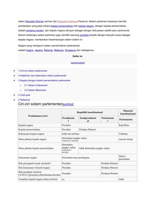 Sistem parlementer | PDF