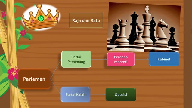 Sistem Parlementer Ppt