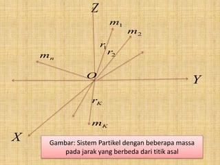 Sistem partikel | PPTX