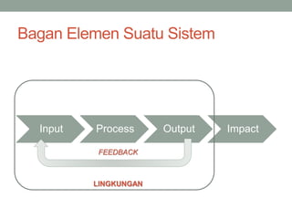 Sistem pelayanan | PPT
