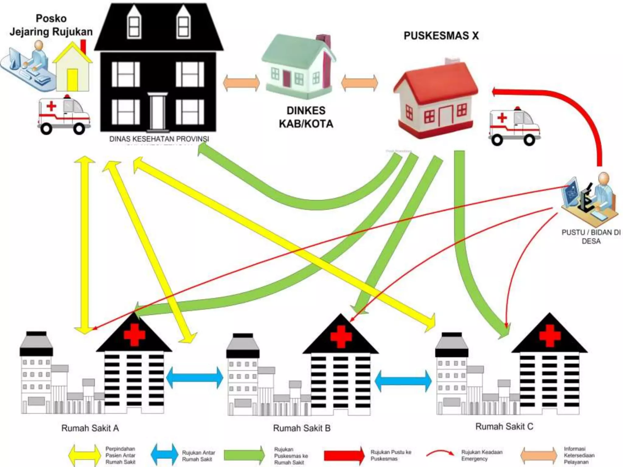 SISTEM PELAYANAN KESEHATAN.pptx