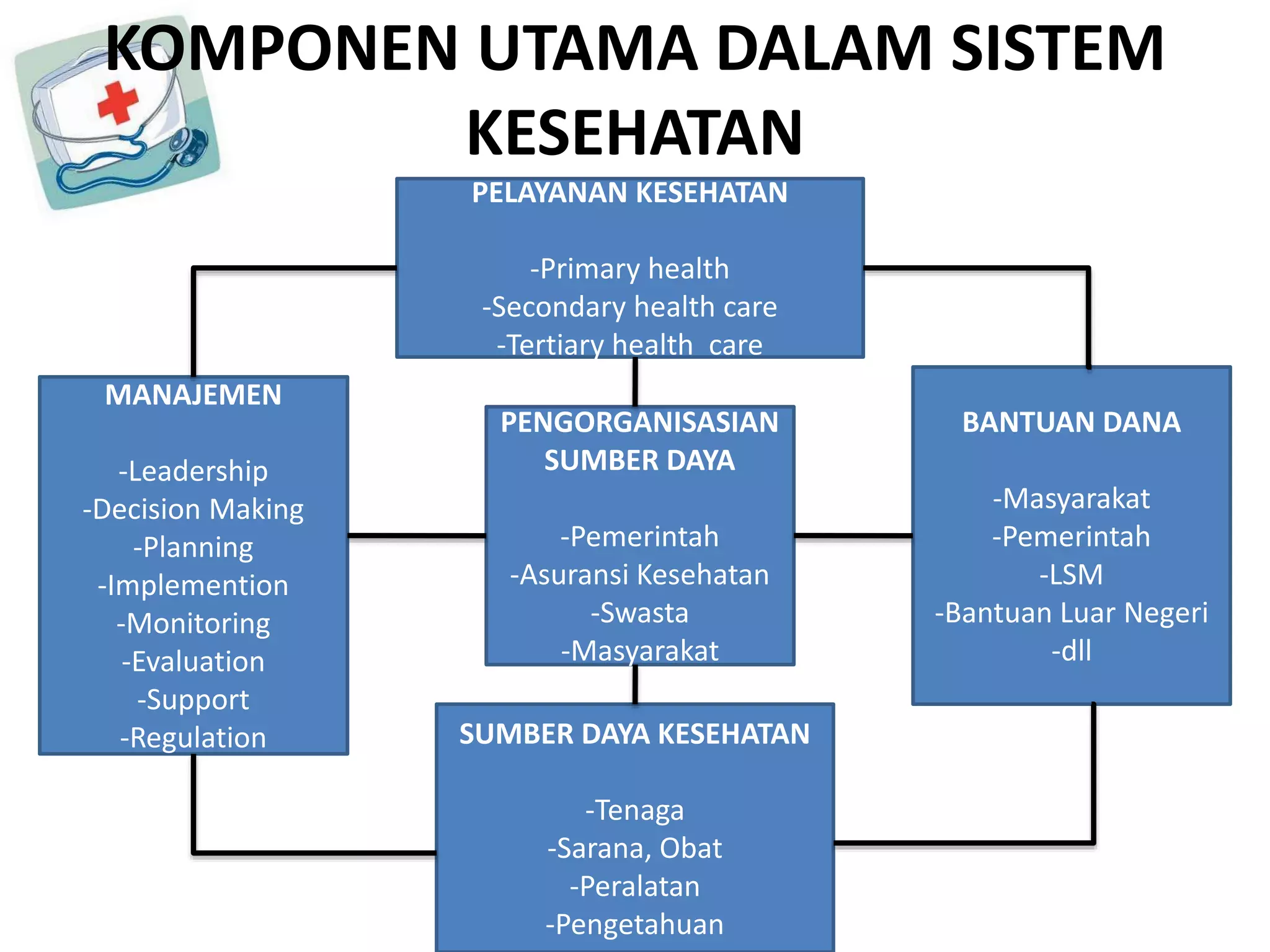 SISTEM PELAYANAN KESEHATAN.pptx