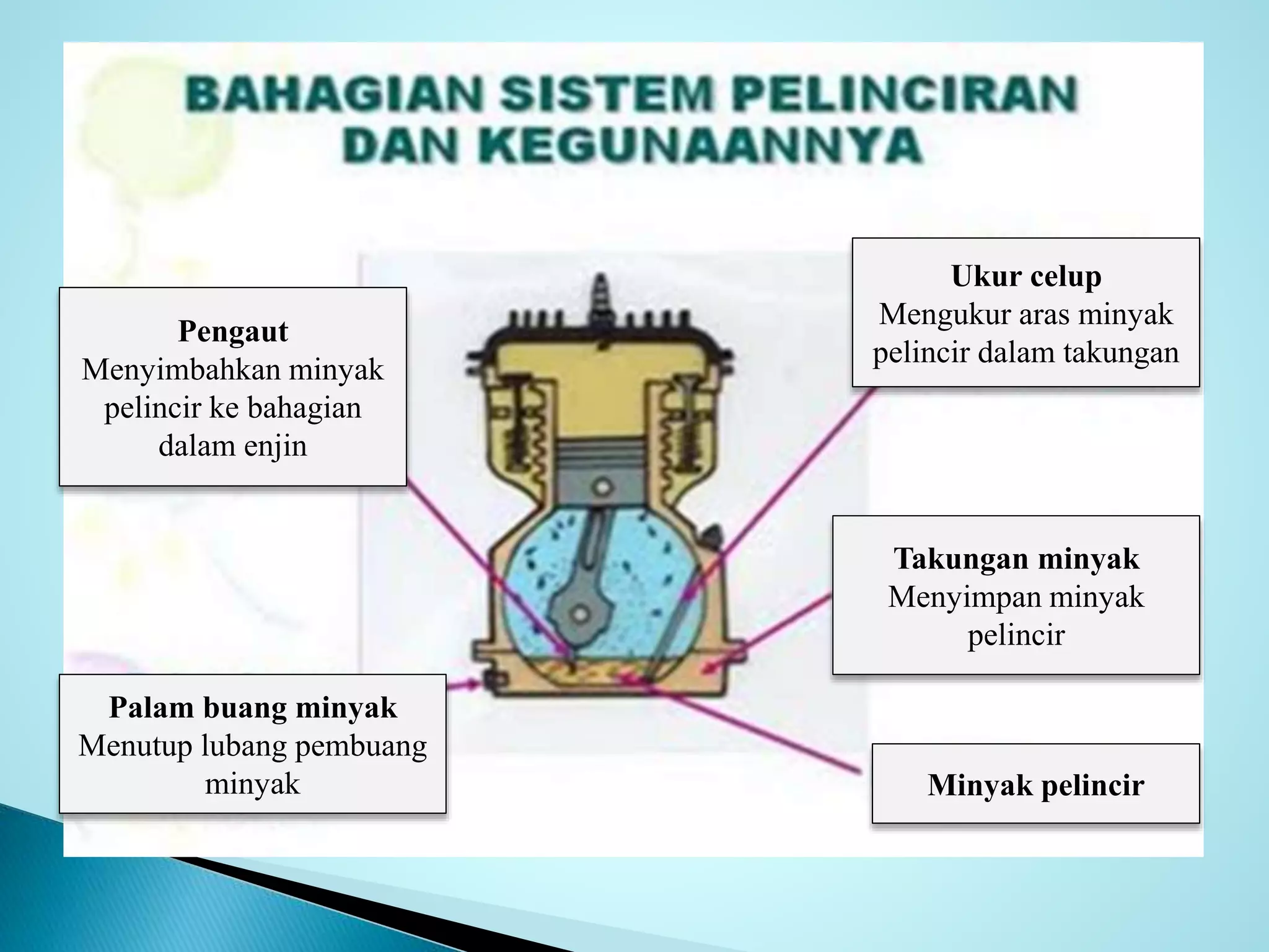 Sistem pelinciran edit | PPTX