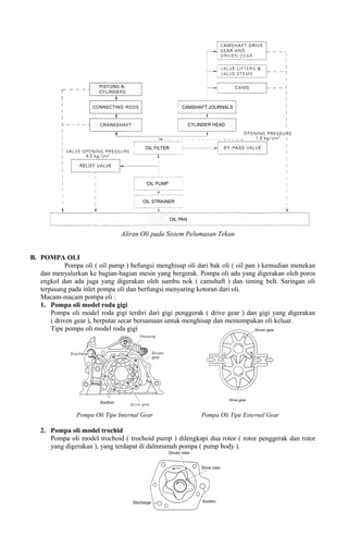 Sistem pelumasan | DOC