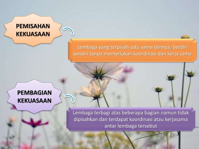 Sistem Pembagian Kekuasaan Di Indonesia Ppt 
