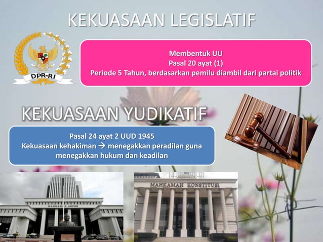 Sistem Pembagian Kekuasaan Di Indonesia Ppt 