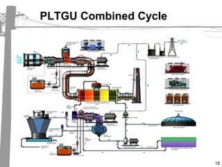 Sistem pembangkit tenaga listrik | PPT