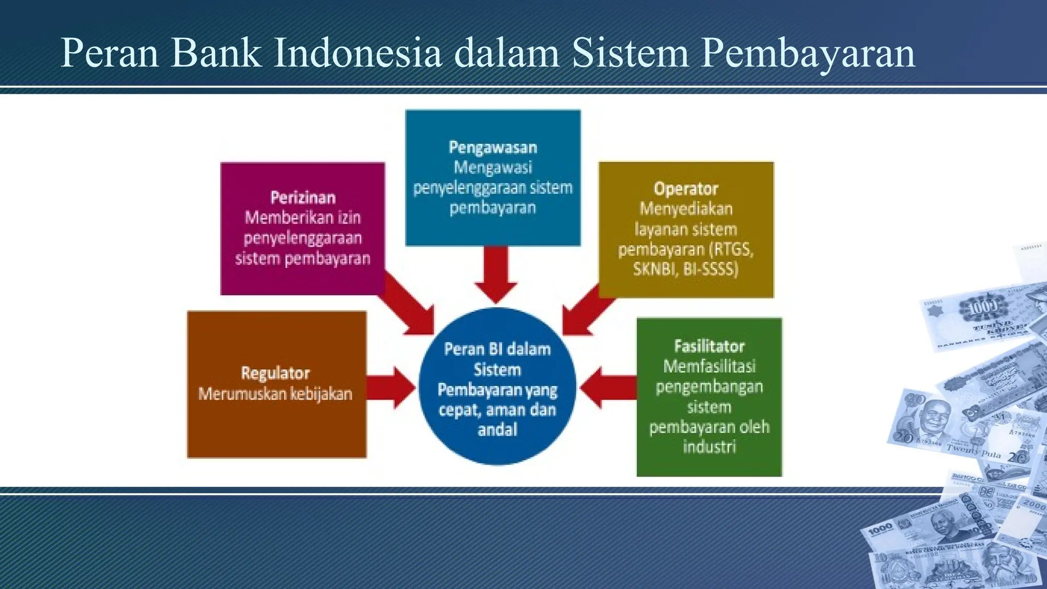 Sistem Pembayaran - Bank sentral kls Xpptx | PPTX
