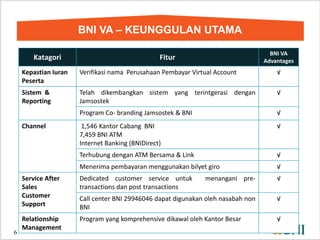 Sistem pembayaran online bank bni | PPTX