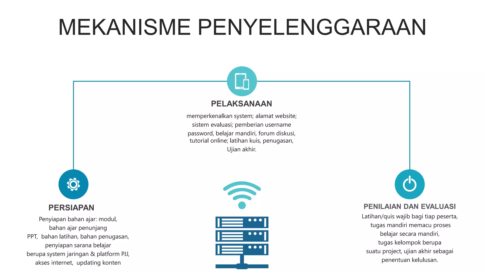Sistem Pembelajaran Jarak Jauh | PDF