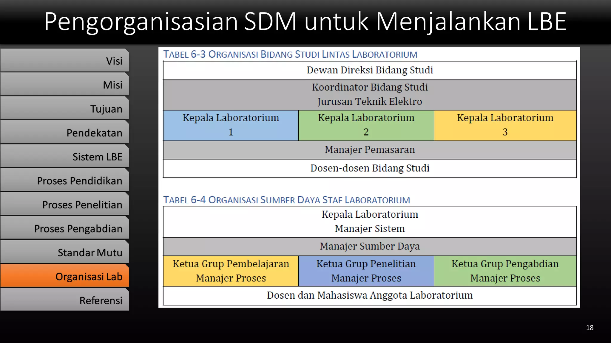 Sistem Pembelajaran LBE (lab based education) | PPT