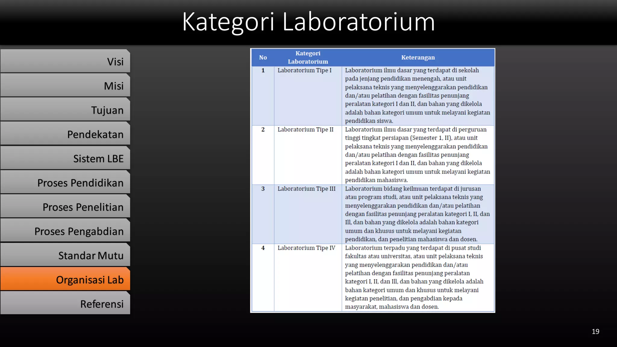 Sistem Pembelajaran LBE (lab based education) | PPT