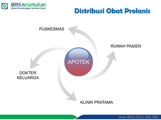 Sistem pembiayaan FKTP bpjs kesehatan 2015 | PDF