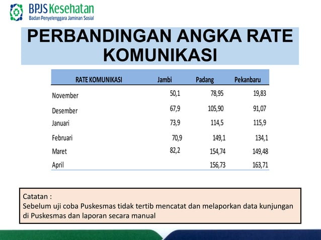 Sistem pembiayaan bpjs kesehatan 2015 [kapitasi berbasis kinerja] | PDF