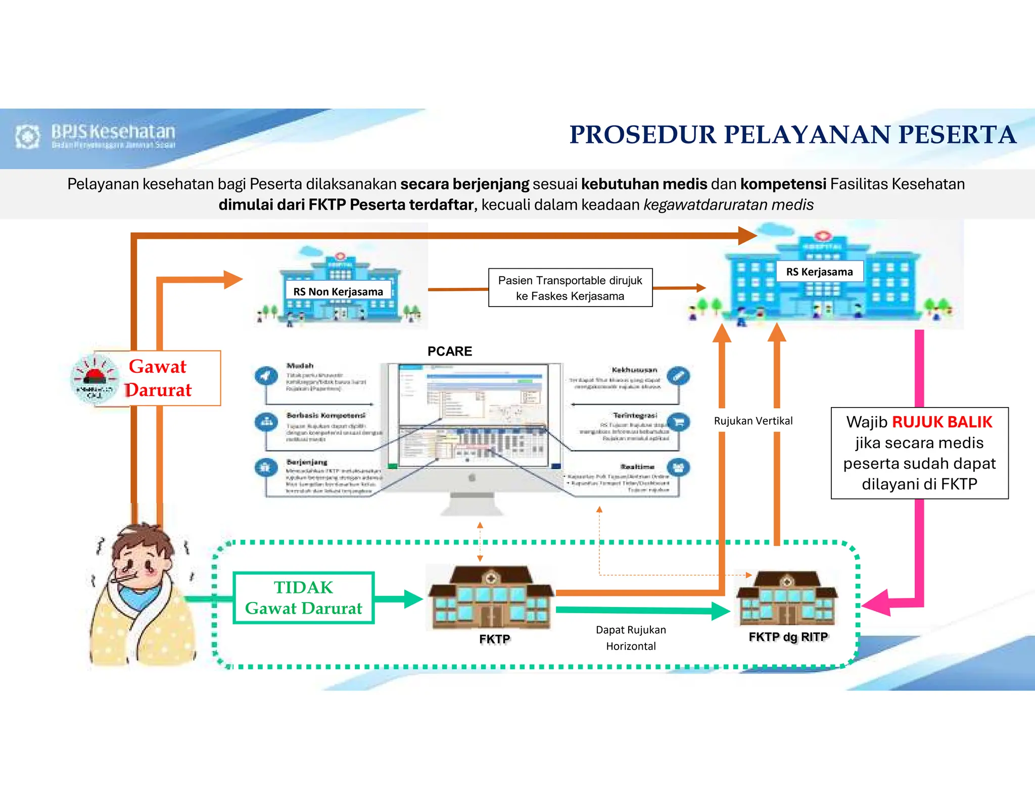 Sistem Pembiayaan dan Rujukan pasien Hipertensi di FKTP dan FKTL.pdf