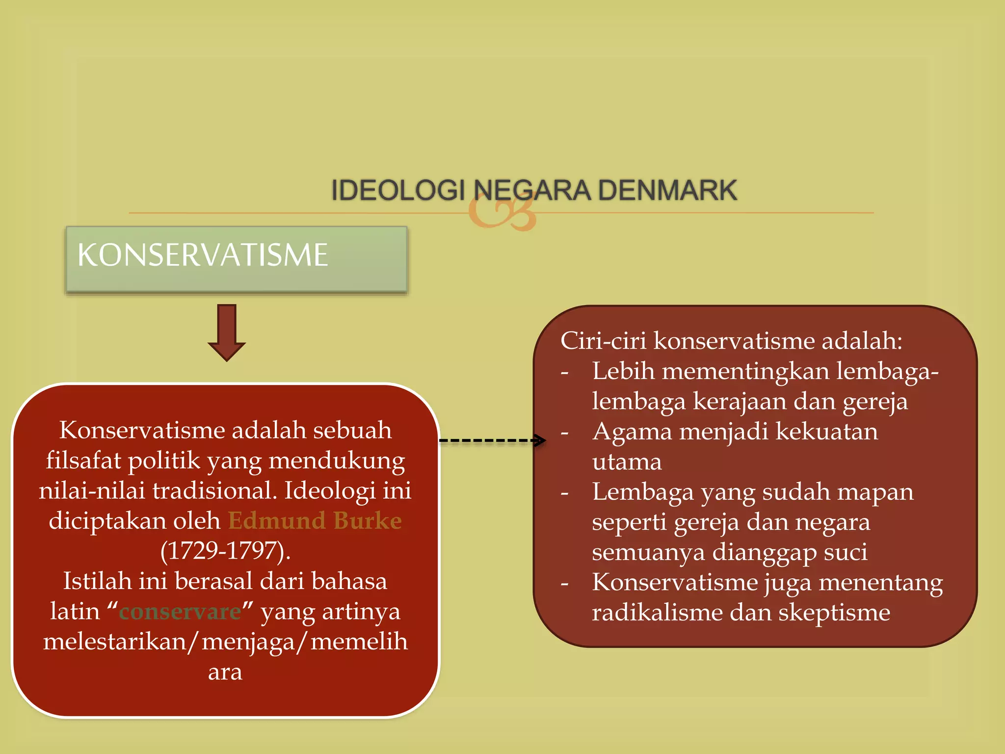 Sistem pemerintahan denmark | PPTX