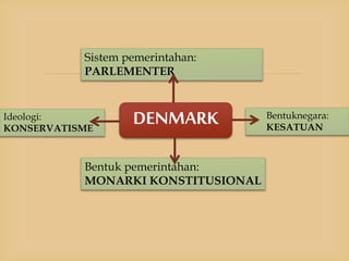 Sistem pemerintahan denmark | PPTX