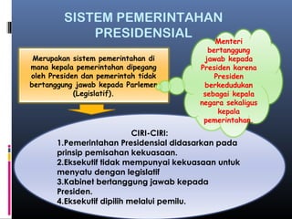 Sistem Pemerintahan Indonesia | PPT