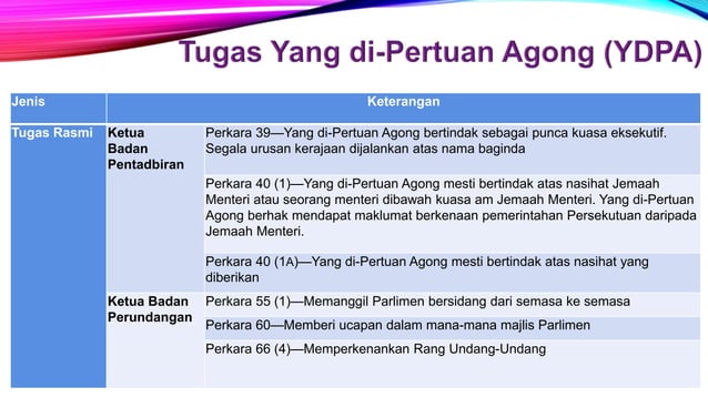 Sistem pemerintahan negara (Demokrasi Berparlimen Raja Berperlembagaan) | PPTX