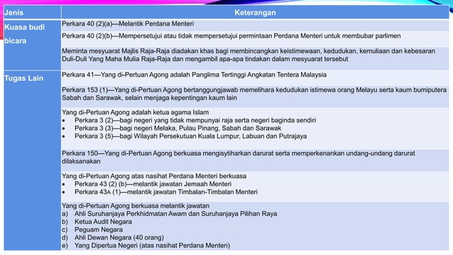 Sistem pemerintahan negara (Demokrasi Berparlimen Raja Berperlembagaan) | PPTX