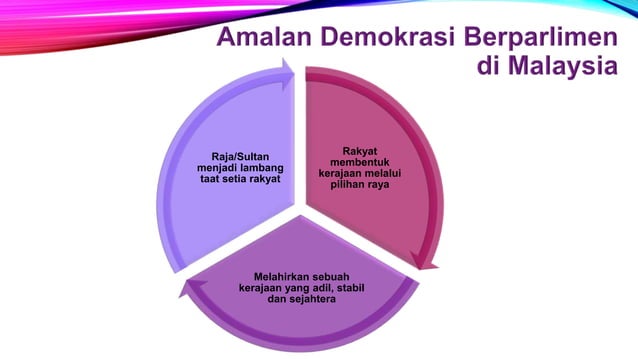 Sistem pemerintahan negara (Demokrasi Berparlimen Raja Berperlembagaan) | PPTX