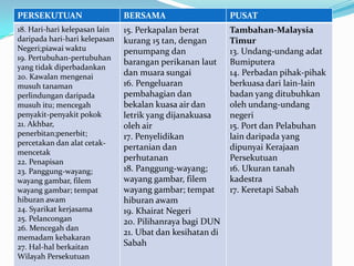 Sistem pemerintahan persekutuan | PPTX