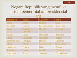 Sistem pemerintahan presidensial | PPTX