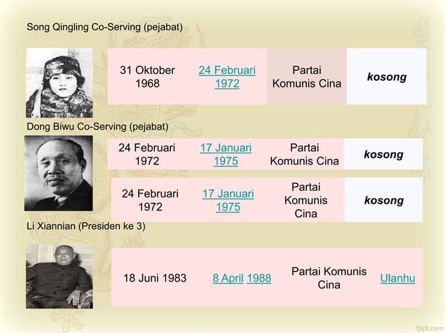 Sistem pemerintahan republik_rakyat_cina_(rrc) | PPTX