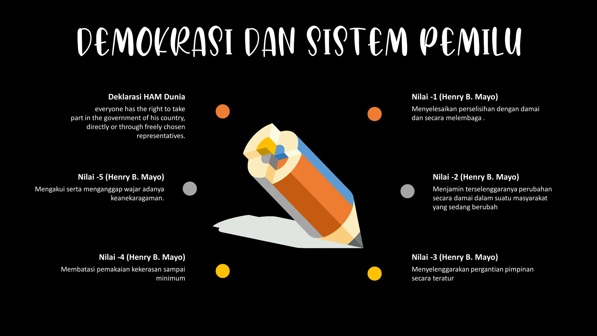 SISTEM PEMILU DAN PERDEBATANNYA_pertemuan 4 Sistem Pemilu dan Partai ...
