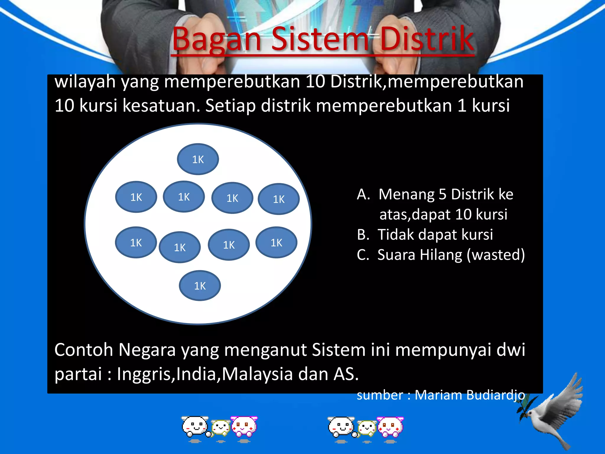 Sistem pemilu indonesia | PPTX