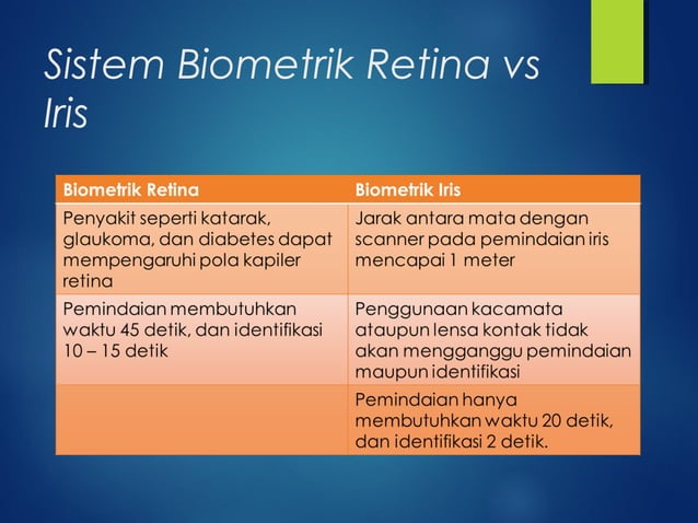 Sistem pemindai biometrik retina dan iris | PPT