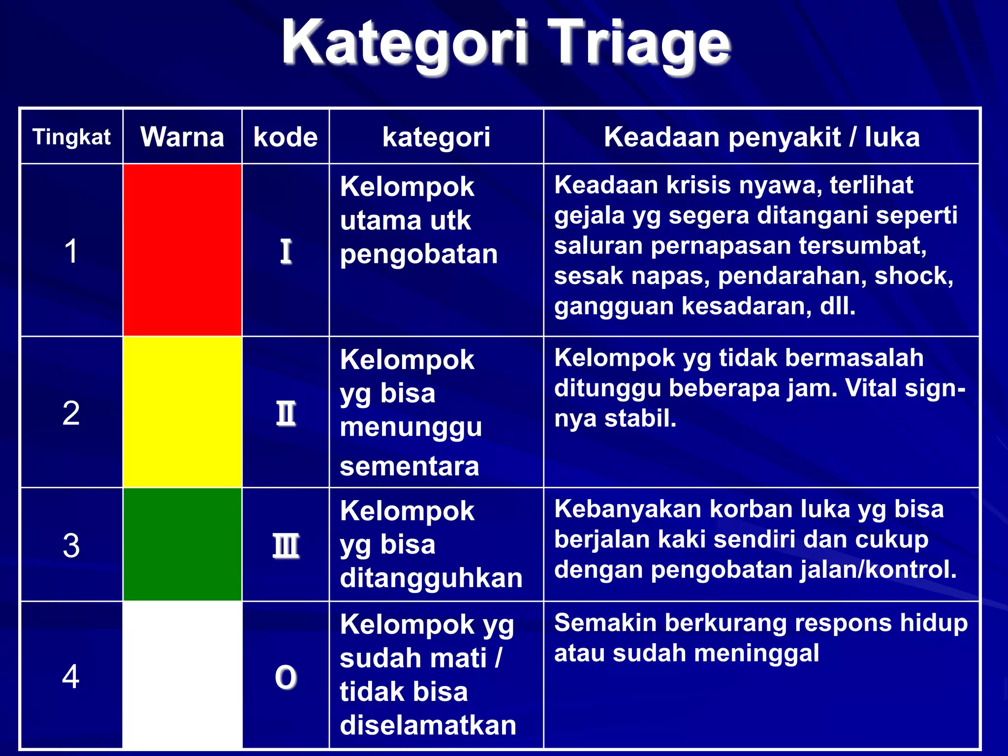 Sistem penanggulangan gawat darurat terpadu (SPGDT).ppt