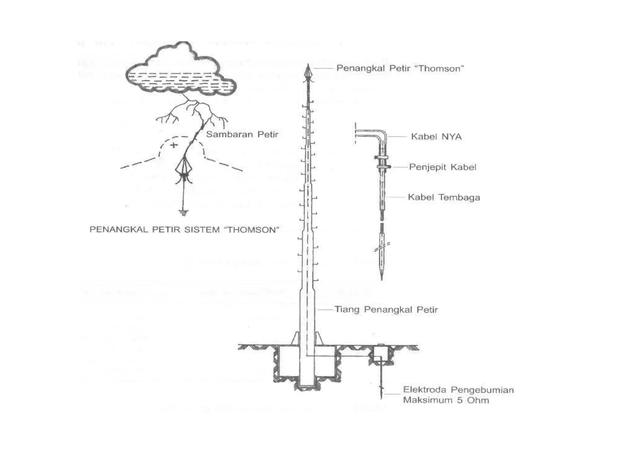 Sistem penangkal petir | PPT
