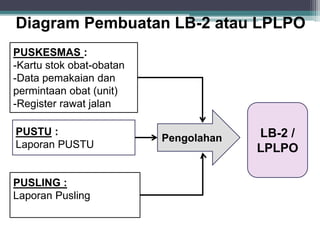 LPLPO | PPTX