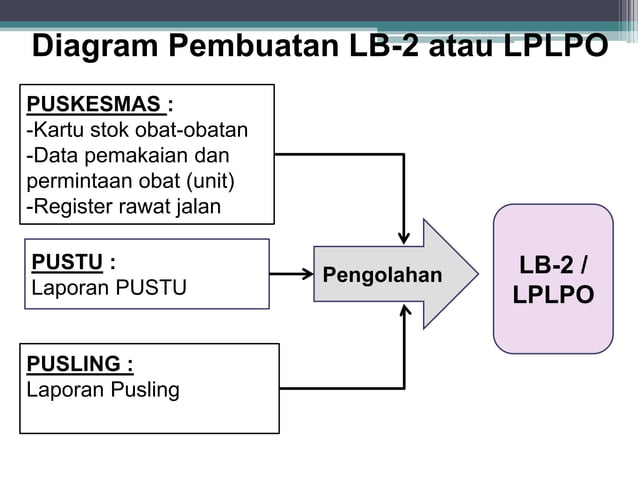 LPLPO | PPTX