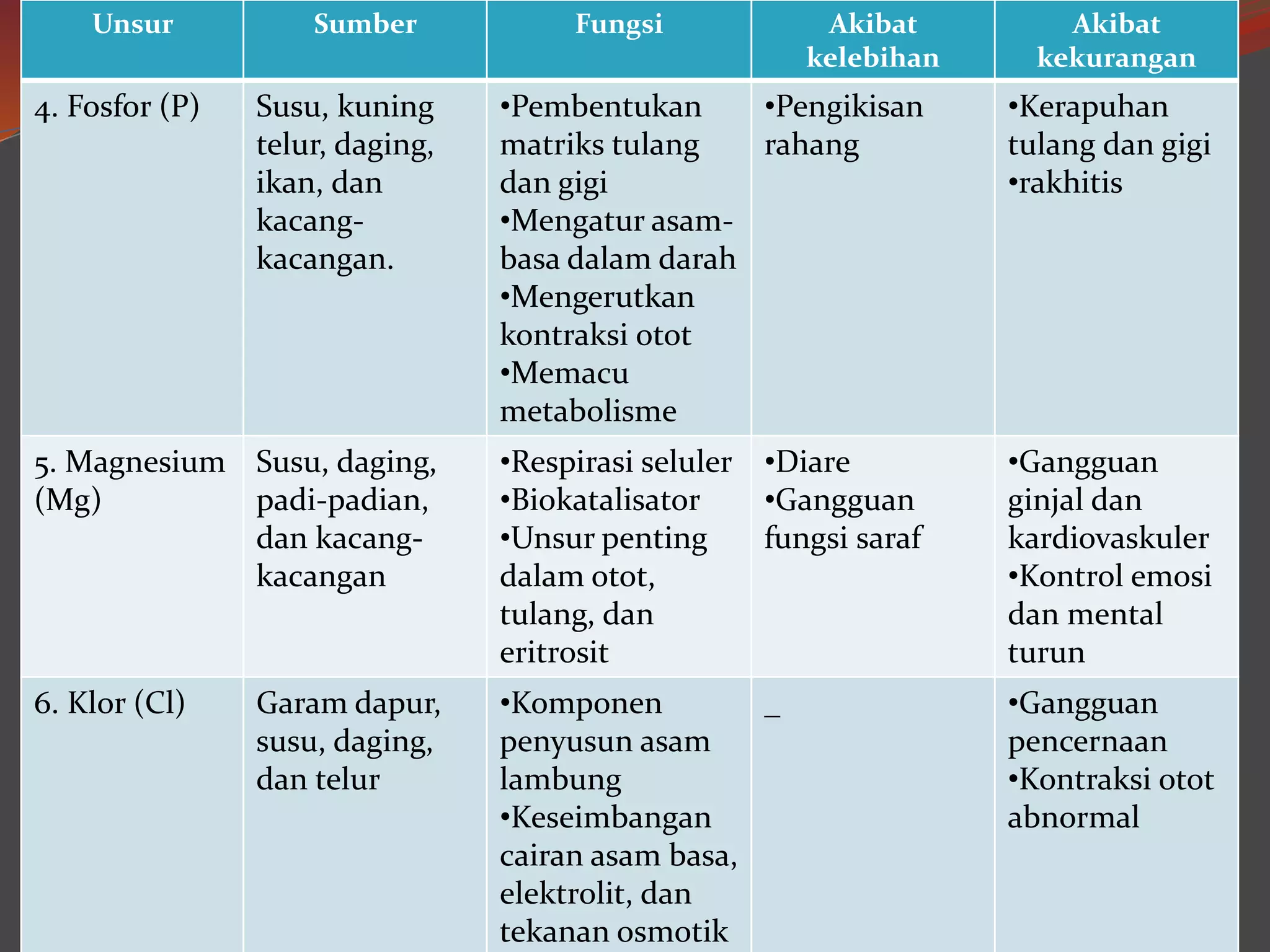 ppt Sistem pencernaan | PPTX