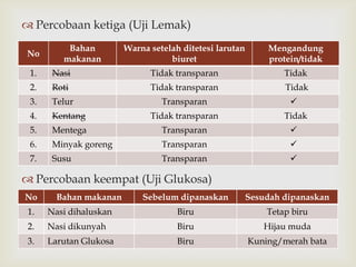 Sistem pencernaan (uji bahan makan) | PPTX