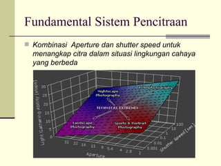 Sistem Pencitraan Untuk Menangkap Citra Polarisasi | PPT