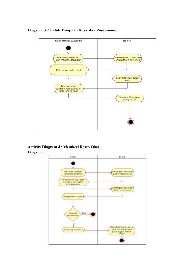 Sistem pendaftaran pasien dan rekam medis klinik