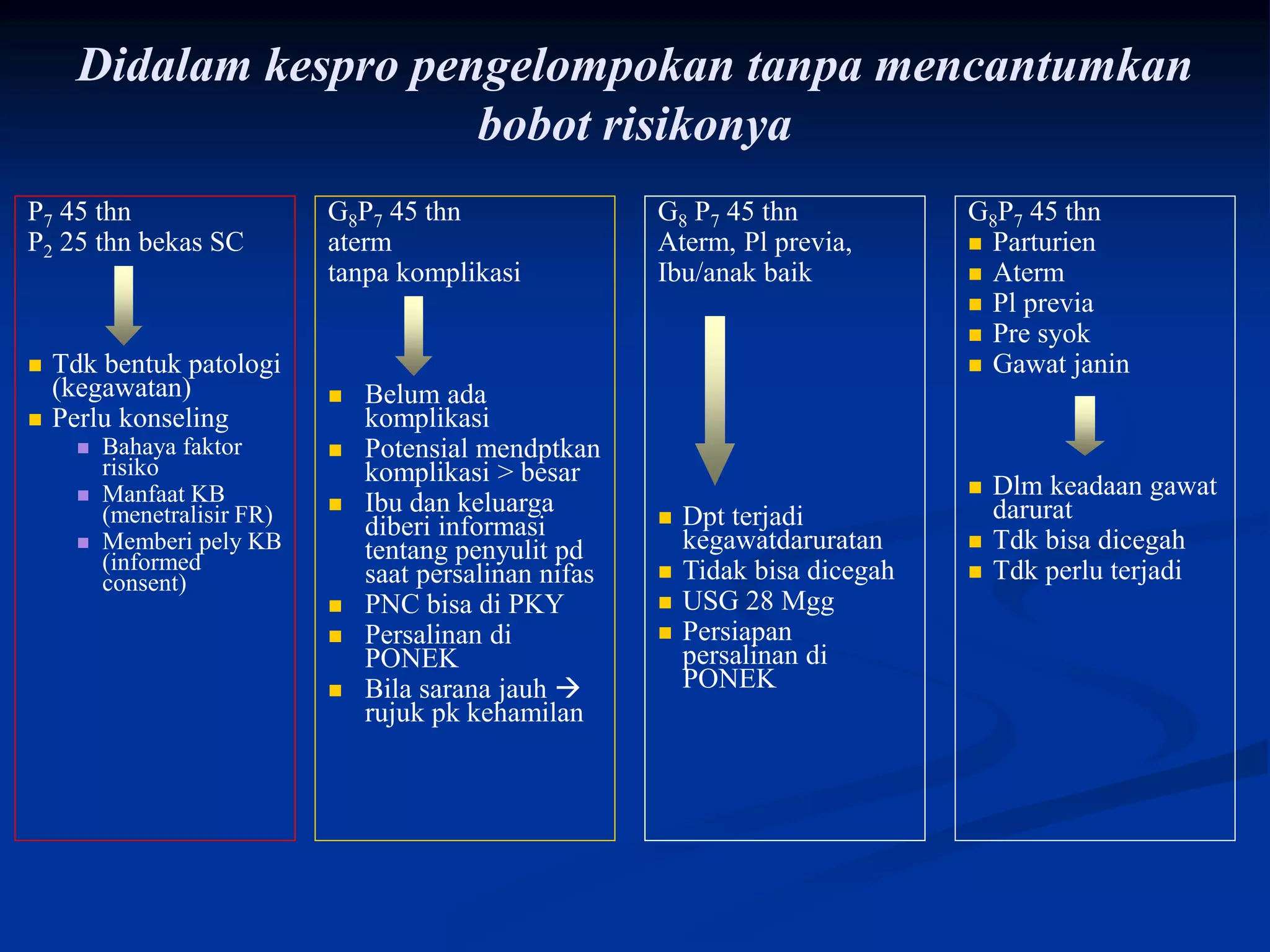 sistem pendekatan risiko (SPR).ppt
