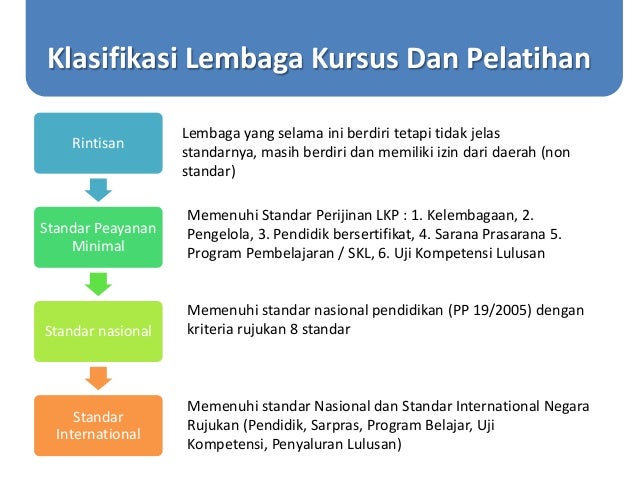 Kelembagaan Dan Pengelolaan Program Pendidikan Nasional - lastally