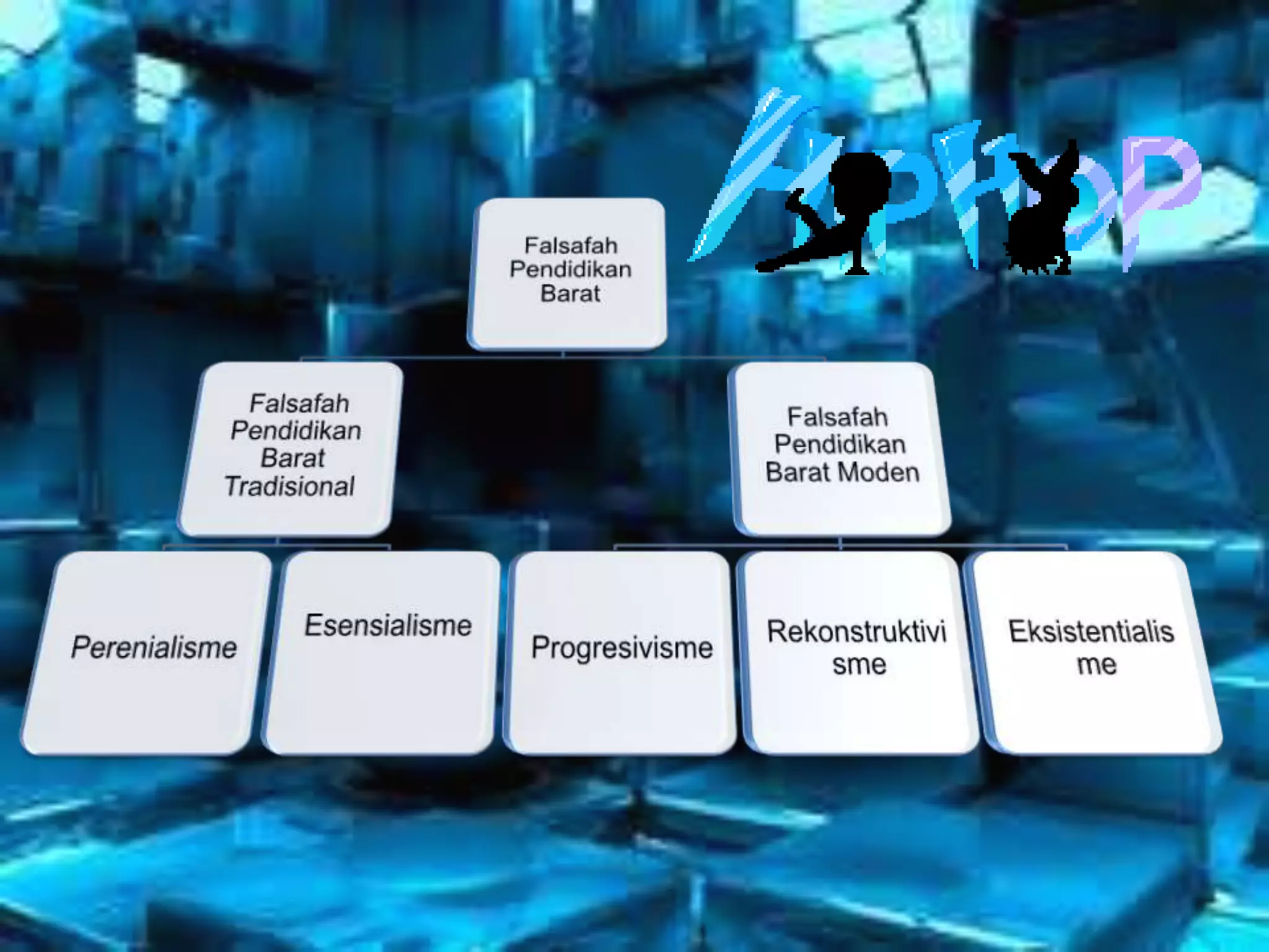 falsafah pendidikan barat moden | PPTX