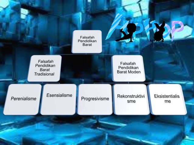 falsafah pendidikan barat moden | PPTX